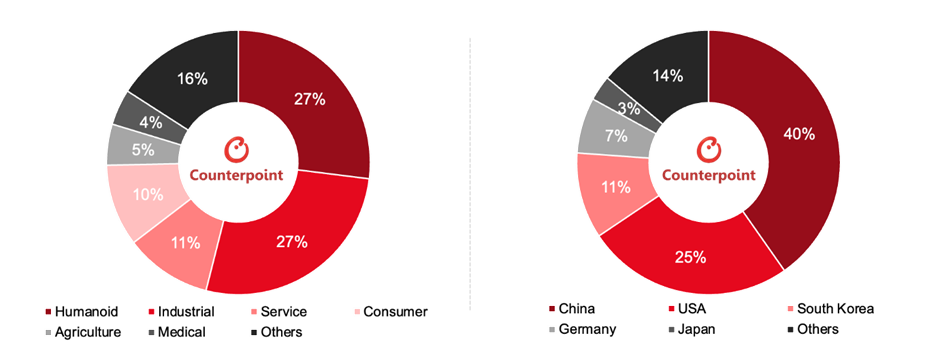 CES 2026 Robotics Announcements Recap