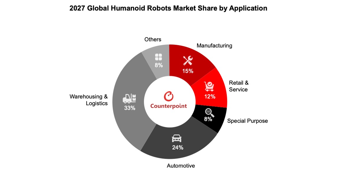 Global Humanoid Robot Installations Reach 16,000 Units in 2025 as Mass ...